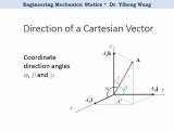 Cartesian Vector At Vectorified Collection Of Cartesian Vector