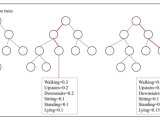 Decision Tree Vector At Vectorified Collection Of Decision Tree