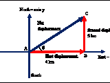 Displacement Vector At Vectorified Collection Of Displacement