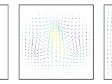 Draw Vector Field At Vectorified Collection Of Draw Vector Field