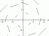 Draw Vector Field At Vectorified Collection Of Draw Vector Field