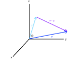 Euclidean Vector At Vectorified Collection Of Euclidean Vector