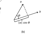 Euclidean Vector At Vectorified Collection Of Euclidean Vector