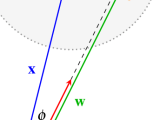 Euclidean Vector At Vectorified Collection Of Euclidean Vector