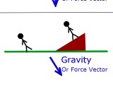 Gravity Vector At Vectorified Collection Of Gravity Vector Free