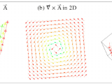 Mathematica Vector At Vectorified Collection Of Mathematica