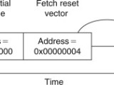 Reset Vector At Vectorified Collection Of Reset Vector Free For