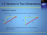 Solving Vector Problems At Vectorified Collection Of Solving