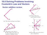 Solving Vector Problems At Vectorified Collection Of Solving