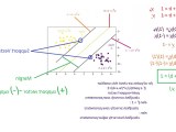 Three Dimensional Vector At Vectorified Collection Of Three