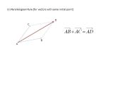 Triangle Rule Vector At Vectorified Collection Of Triangle Rule