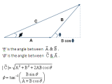 Triangle Rule Vector At Vectorified Collection Of Triangle Rule