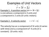 Unit Vector At Vectorified Collection Of Unit Vector Free For