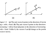 Unit Vector At Vectorified Collection Of Unit Vector Free For