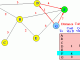 Vector Algorithm At Vectorified Collection Of Vector Algorithm