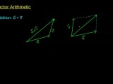 Vector Arithmetic At Vectorified Collection Of Vector Arithmetic