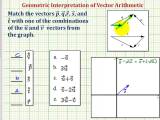 Vector Arithmetic At Vectorified Collection Of Vector Arithmetic