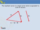 Vector Arithmetic At Vectorified Collection Of Vector Arithmetic