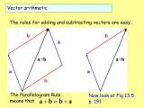 Vector Arithmetic At Vectorified Collection Of Vector Arithmetic