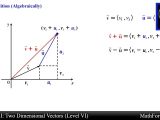 Vector Arithmetic At Vectorified Collection Of Vector Arithmetic