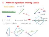 Vector Arithmetic At Vectorified Collection Of Vector Arithmetic
