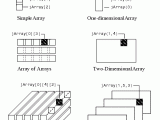 Vector Array At Vectorified Collection Of Vector Array Free For