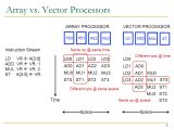 Vector Array At Vectorified Collection Of Vector Array Free For