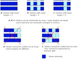 Vector Array At Vectorified Collection Of Vector Array Free For
