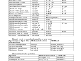 Vector Cheat Sheet At Vectorified Collection Of Vector Cheat