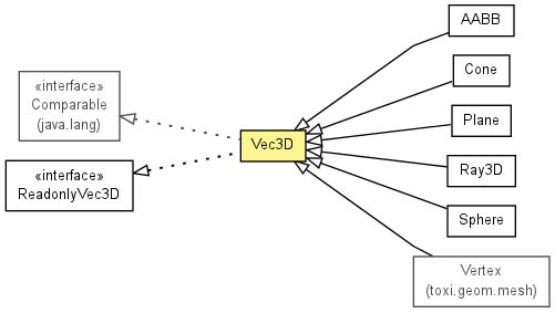 Vector Class And Its Methods - Vintage Backgrounds - Artistic Mobile Collection