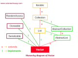 Vector Class At Vectorified Collection Of Vector Class Free For