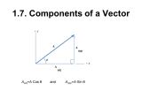 Vector Components At Vectorified Collection Of Vector Components