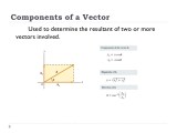 Vector Components At Vectorified Collection Of Vector Components