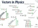 Vector Formula At Vectorified Collection Of Vector Formula Free