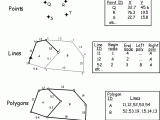 Vector Gis At Vectorified Collection Of Vector Gis Free For