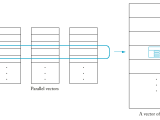 Vector Of Objects At Vectorified Collection Of Vector Of Objects