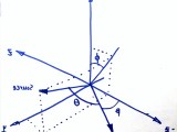 Vector Projection At Vectorified Collection Of Vector Projection