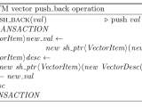 Vector Push Back At Vectorified Collection Of Vector Push Back