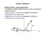Vector Sum At Vectorified Collection Of Vector Sum Free For