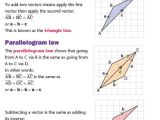 Vector Trigonometry At Vectorified Collection Of Vector