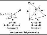Vector Trigonometry At Vectorified Collection Of Vector