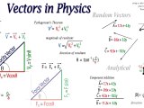 Vector Trigonometry At Vectorified Collection Of Vector