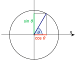Vector Trigonometry At Vectorified Collection Of Vector