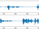 Waveform Vector At Vectorified Collection Of Waveform Vector Free