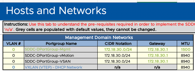 Nested Vcf Lab Error While Creating Nfs Datastore Veeam Vanguards