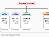 Parallel Test Execution Techniques In Playwright For Faster Results