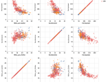 Interactive Scatterplot Matrix Vega Lite