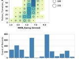 Interactive Dashboard With Cross Highlight Vega Lite