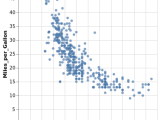 Scatterplot With Filled Circles Vega Lite