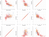 Interactive Scatterplot Matrix Vega Lite